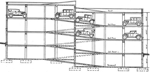 A Short Description of the History of Parking Garages