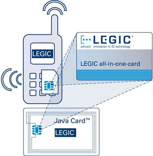 Oberthur Technologies and LEGIC enter partnership to enhance ...