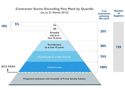 APCOA scores highly again in ACS assessment